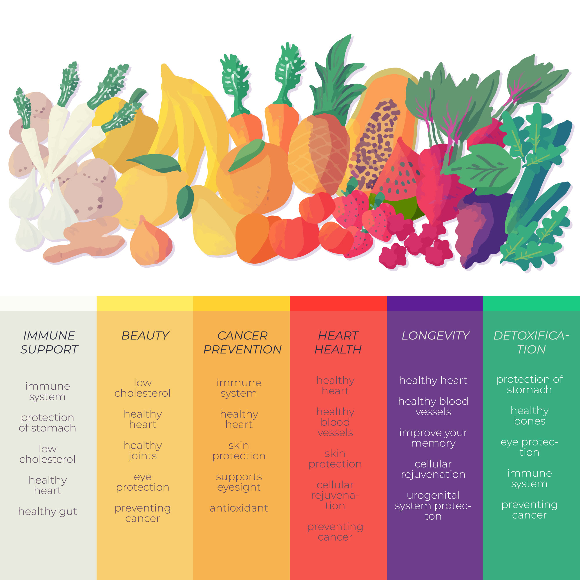 Low-Sugar Fruits and Vegetables - Yoga Aid