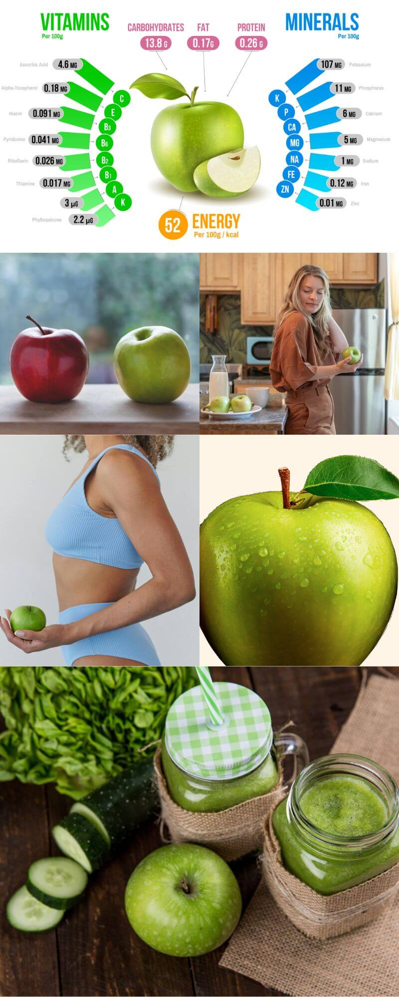 Green Apple Calories Benefits Nutritional Facts - Yoga Aid